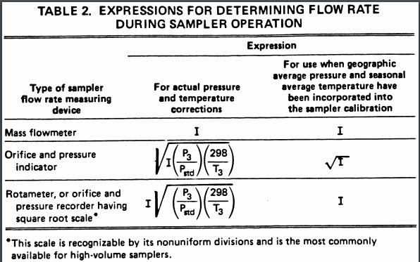 40 CFR 50 Appendix B Appendix B to Part 50 - Reference Method for the ...