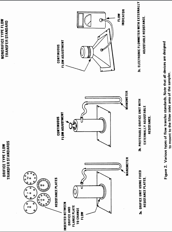 40 CFR 50 Appendix B Appendix B to Part 50 - Reference Method for the ...