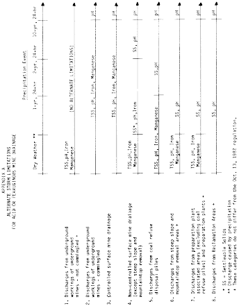 Federal & State Regulations | Subpart H - Western Alkaline Coal Mining ...