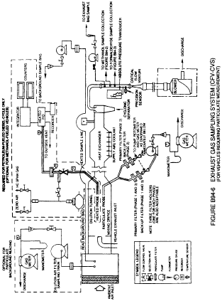 §86.110-94 Exhaust gas sampling system; diesel-cycle vehicles, and Otto ...