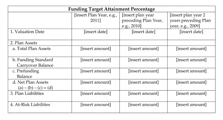 Federal & State Regulations | Annual Funding Notice for Defined Benefit ...