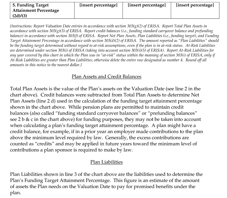 Federal & State Regulations | Annual Funding Notice for Defined Benefit ...