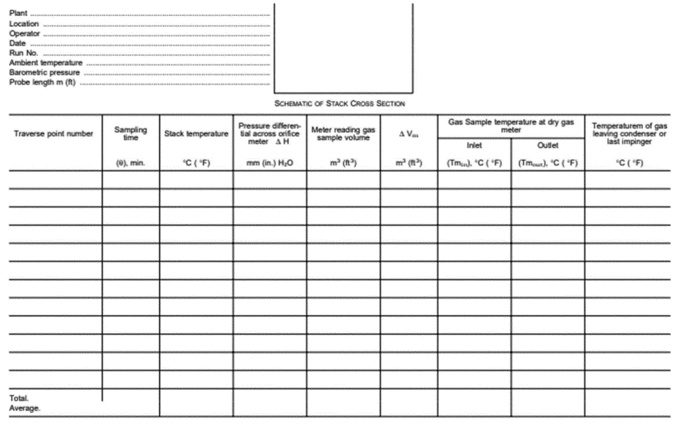 Federal & State Regulations | 88 FR 18396 Testing Provisions for Air ...