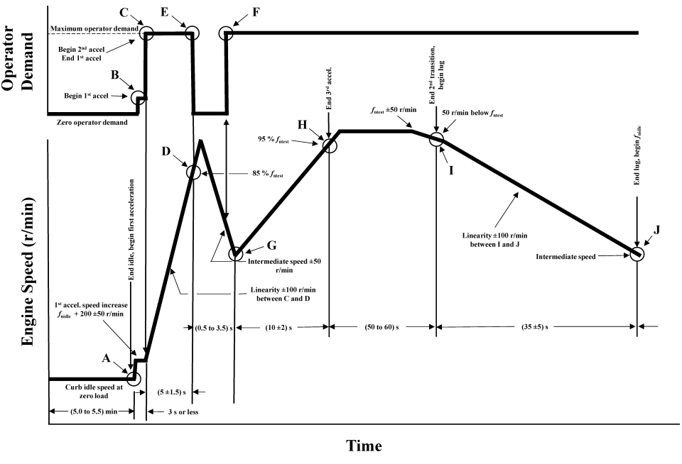 §1036.1127 Test procedure for determining percent opacity. | J. J ...