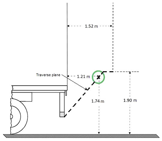 Federal & State Regulations | Legal size and weight limits | J. J ...