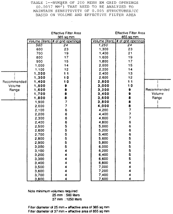 40 CFR 763 Subpart E Appendix A Interim transmission electron ...